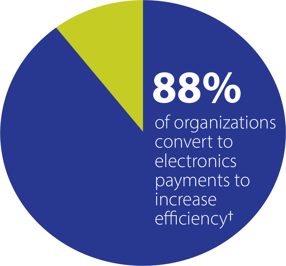 Currencie – Take Control | Manage Your Money Your Way