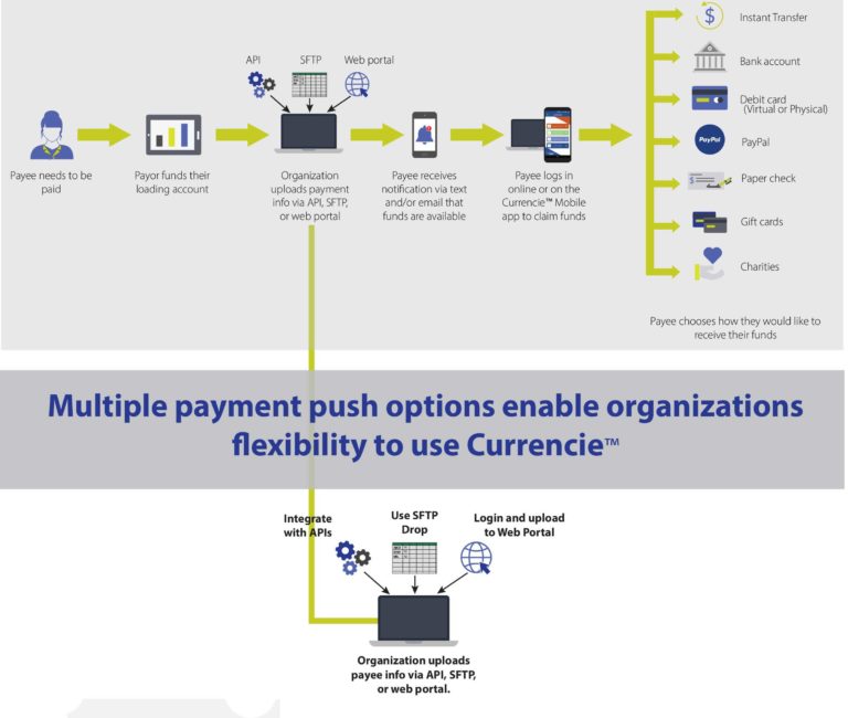 Currencie – Take Control | Manage Your Money Your Way